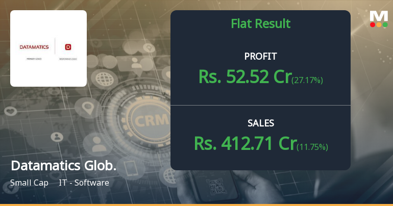 Datamatics Global Services Shows Flat Performance in Q1, Non-Operating ...