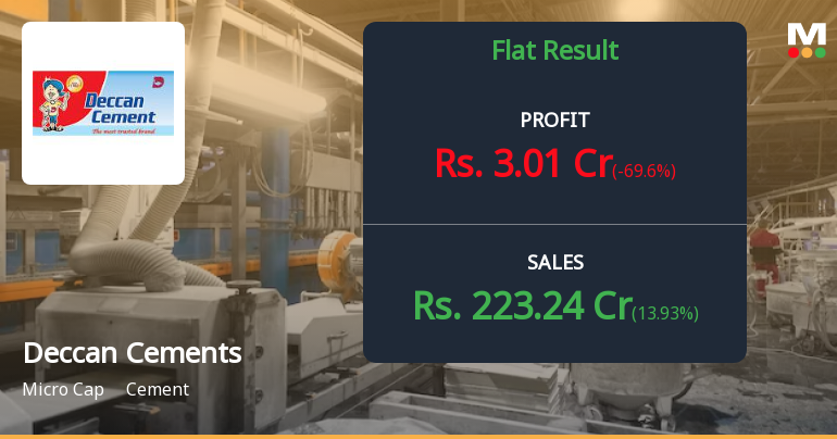 Deccan Cements Reports Mixed Performance in Q1 2024 Financial Results