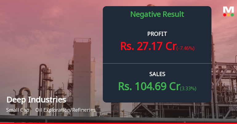 Deep Industries reports mixed financial results for Q1 2024, with both ...