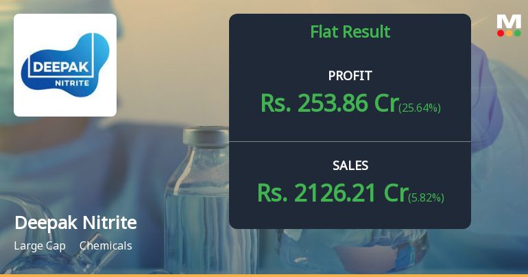 Deepak Nitrite Reports Record High Sales and Profitability in Q1 2024