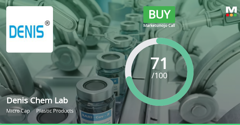Denis Chem Lab Receives 'Buy' Rating from MarketsMOJO, Showing Strong ...