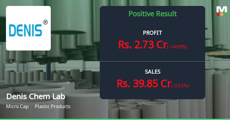 Denis Chem Lab's Financial Results Show Strong Growth and Potential for ...