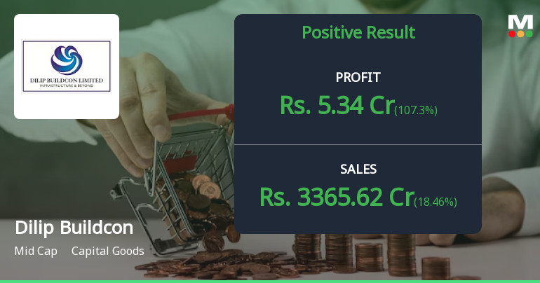 Dilip Buildcon Reports Strong Q4 Results, But Non-Operating Income ...