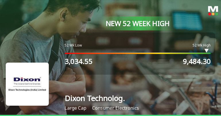 Dixon Technologies (India) Ltd's Stock Reaches New 52-Week High ...