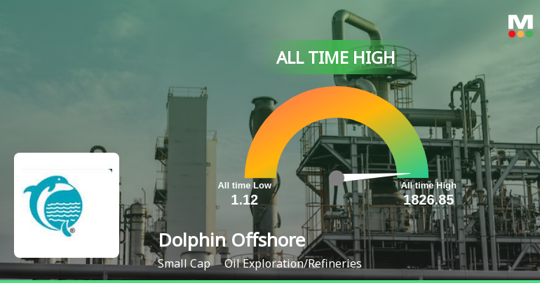 Dolphin Offshore Enterprises (India) Ltd's Stock Surges to All-Time High Amidst Strong ...