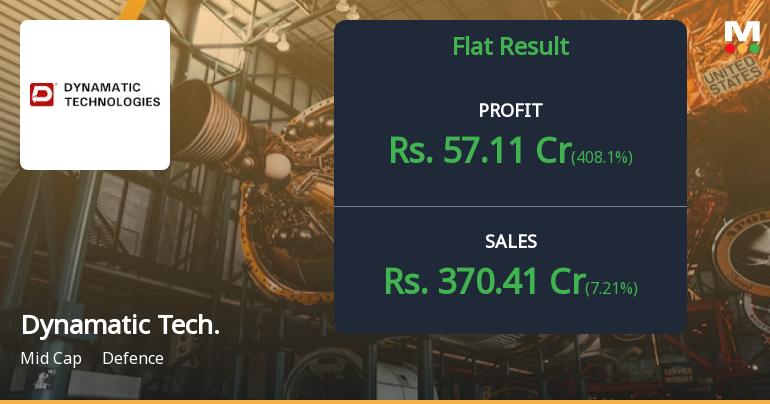 Dynamatic Technologies Reports Mixed Performance in Q1, Net Sales and ...
