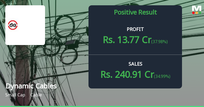 Dynamic Cables reports strong financial performance in Q1 2024, with ...
