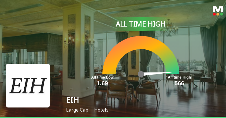 EIH Ltd.'s Stock Reaches All-Time High, Outperforms Sector and Market