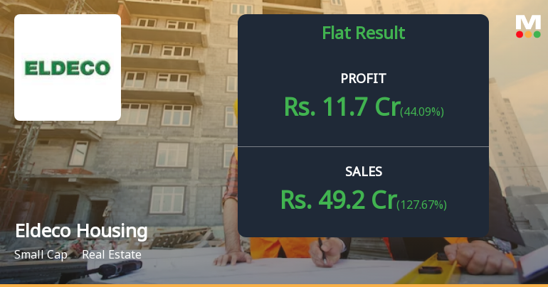 Eldeco Housing reports positive sales and PBT growth in Q1 2024.