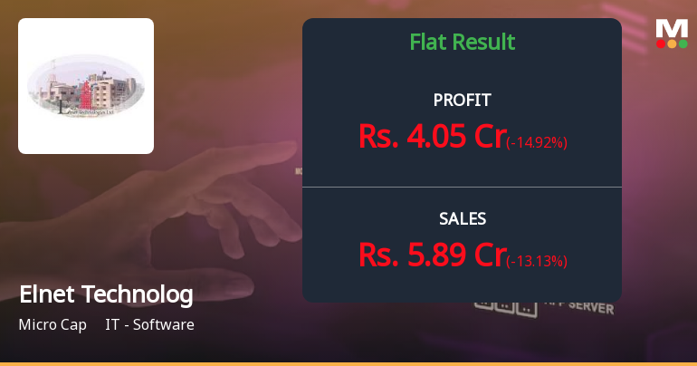 Elnet Technologies Reports Mixed Performance in Q1 2024, MarketsMOJO Gives 'Hold' Call