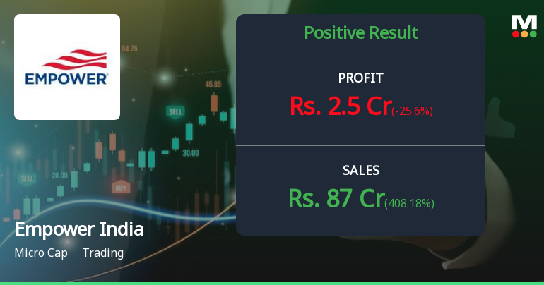 Empower India Reports Strong Net Sales and Profit Growth in Q1 2024