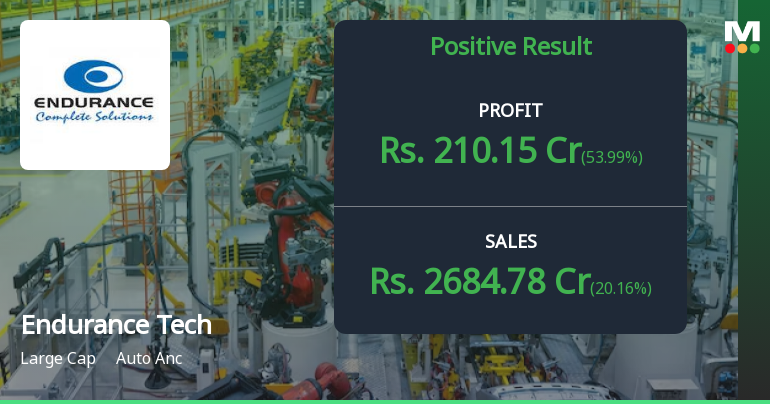 Endurance Technologies Reports Strong Financial Performance in Q1 2024, Receives 'Buy' Rating ...