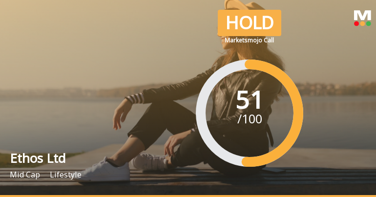 Ethos Receives 'Hold' Rating from MarketsMOJO, Shows Strong Debt Management and Growth