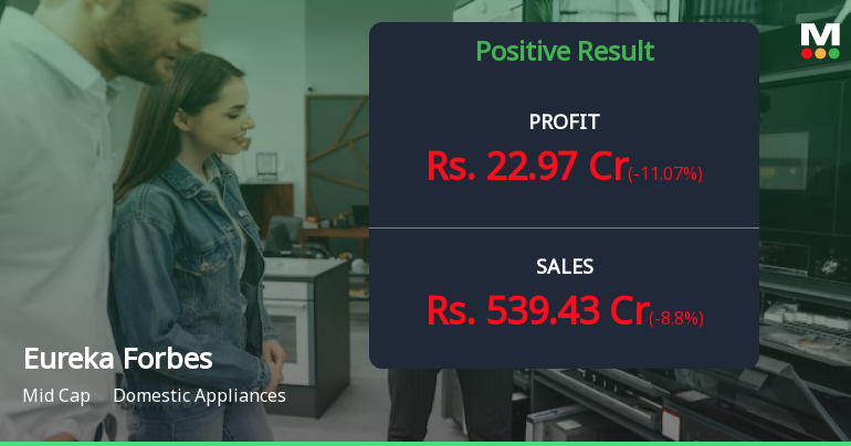 Eureka Forbes Reports Positive Financial Performance in Q...