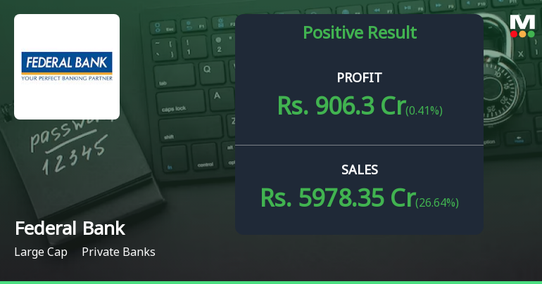 Federal Bank's Q4 results show consistent growth and posi...