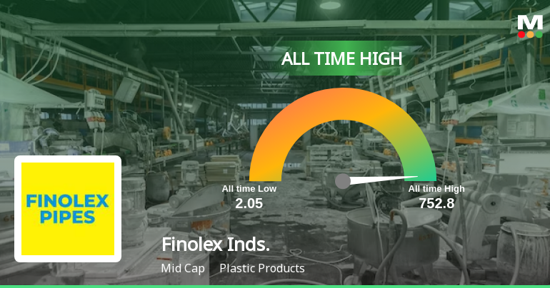 Finolex Industries' Stock Reaches All-Time High Amid Positive Outlook ...