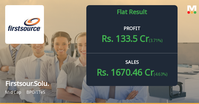 Firstsource Solutions Reports Record High Net Sales and Operating Profit in Q1 2024