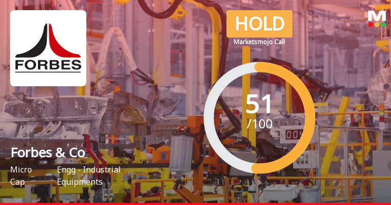 Forbes & Company Downgraded to 'Sell' by MarketsMOJO Due to High Debt and Poor Growth