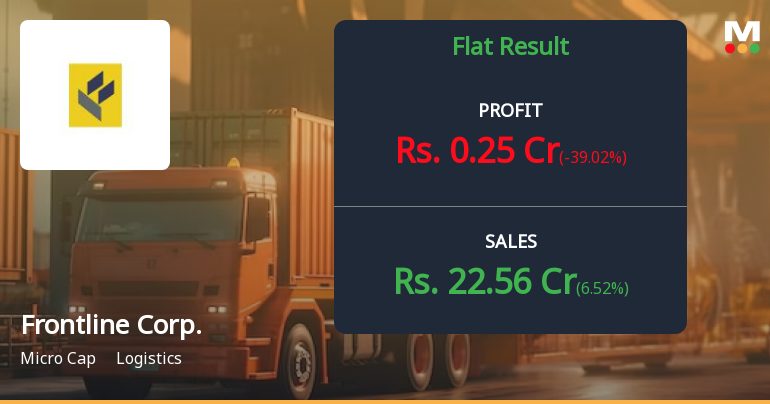 Frontline Corp.'s Financial Report Shows Decline in Performance ...