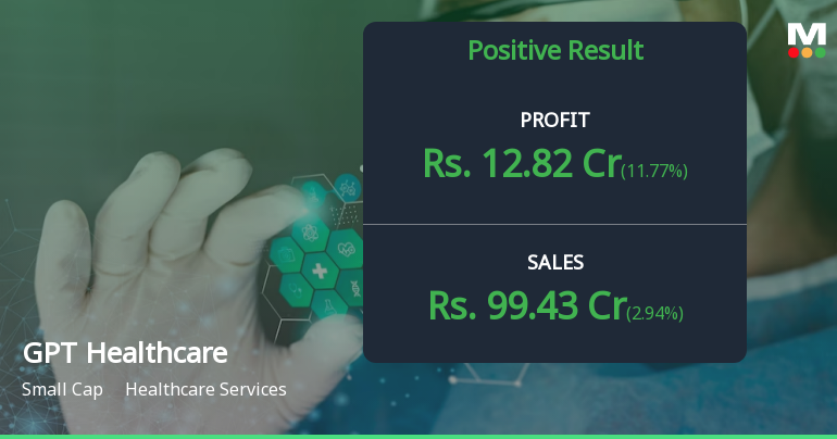 GPT Healthcare Shows Strong Performance, Receives 'Hold' Call from MarketsMOJO