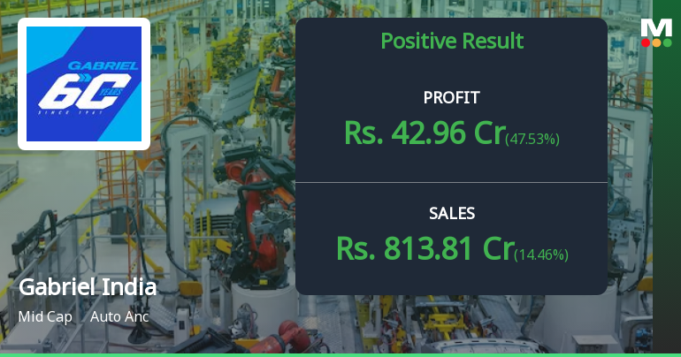 Gabriel India Delivers Strong Financial Performance, Receives 'Buy ...