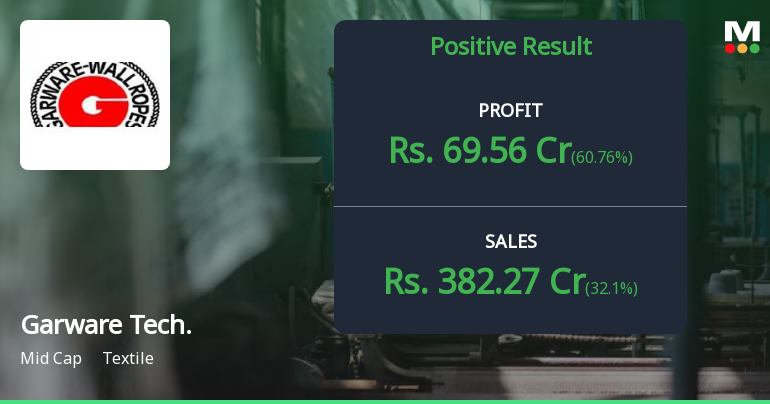Garware Technical Fibres reports strong financial performance in Q1 2024