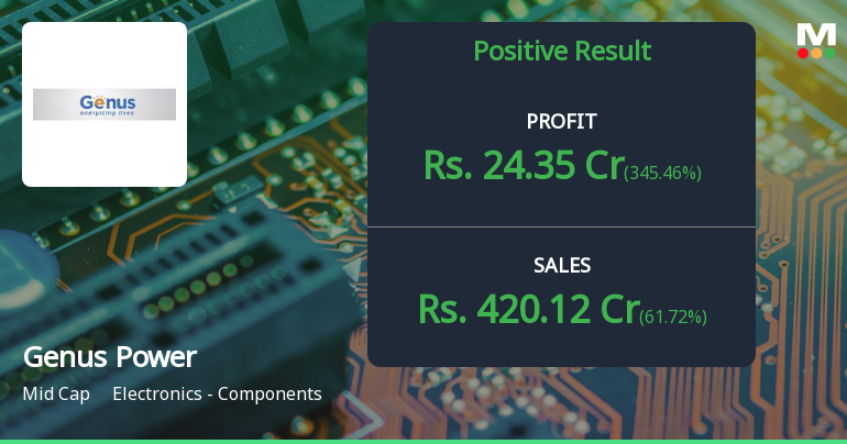 Genus Power Infrastructures Reports Strong Financial Performance in Q1 2024