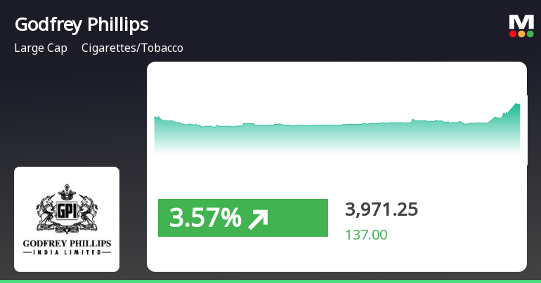 Godfrey Phillips India . Sees Positive Growth in Stock Price ...