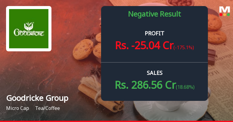 Goodricke Group's Financial Results Show Decline in Q1 2024