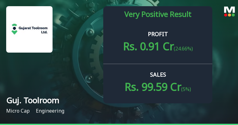 Gujarat Toolroom Reports Impressive Financial Results, Shows Strong ...