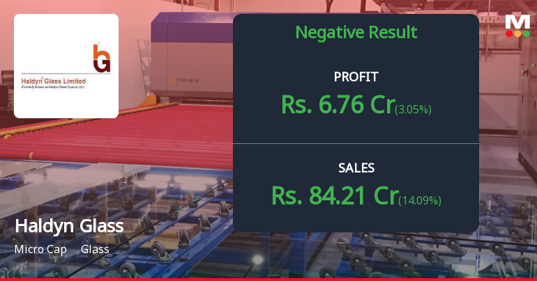 Haldyn Glass Reports Negative Financial Performance in Q1 2024