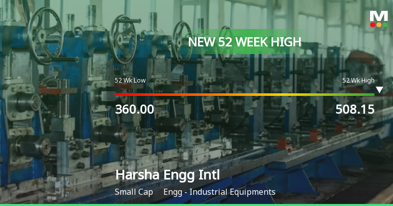 Harsha Engineers International Ltd Hits 52-Week High, Outperforms ...