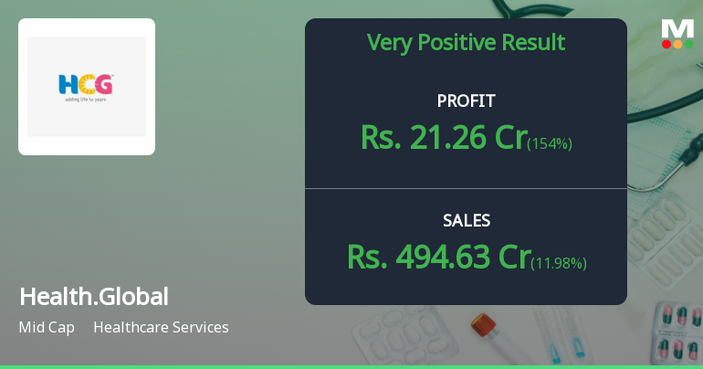 HCG Reports Strong Financial Performance in Q1 2024, Indicating Growth Potential