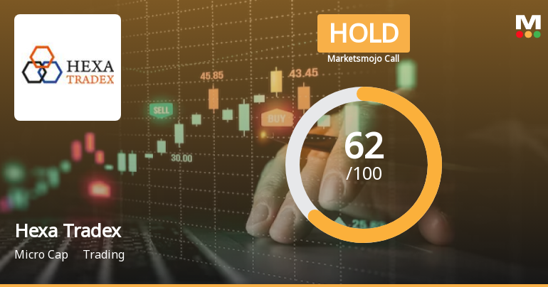MarketsMOJO Upgrades Hexa Tradex to 'Hold' Amidst Strong Growth and Potential for Future Growth