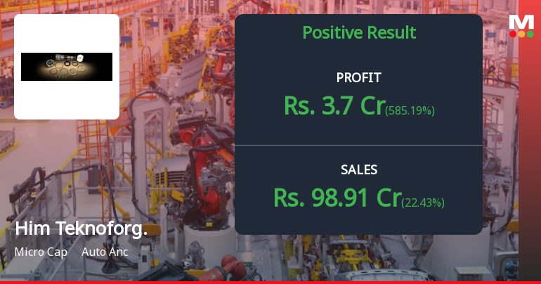 Him Teknoforge's Q1 Financial Results Show Positive Growth and Improved Efficiency