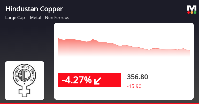 Hindustan Copper Stock Sees Dip in Price, But Long-Term P...