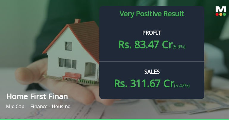 Home First Finan Reports Strong Financial Performance in ...