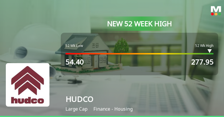 HUDCO's Stock Reaches 52-Week High, Outperforms Sector and Sensex