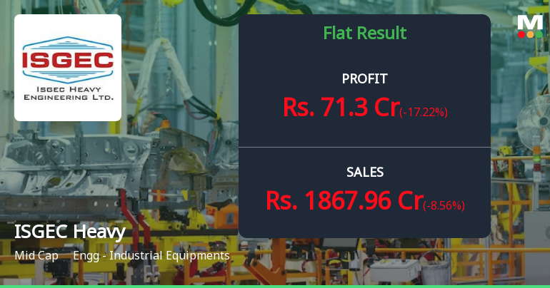 ISGEC Heavy Engineering's Q4 financials show mixed result...