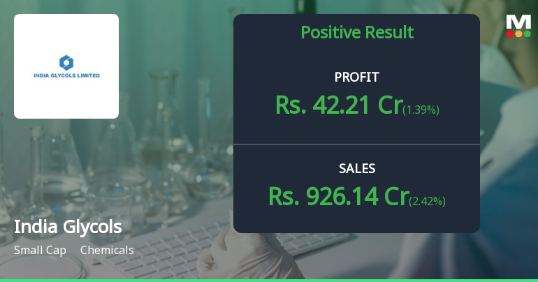 India Glycols reports strong financial performance in Q1 2024, receives 'Hold' call from MarketsMOJO