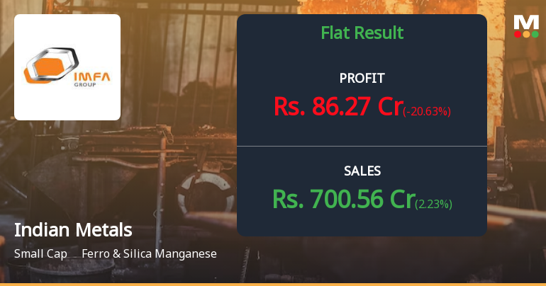 Indian Metals & Ferro Alloys Reports Decline in Financial...
