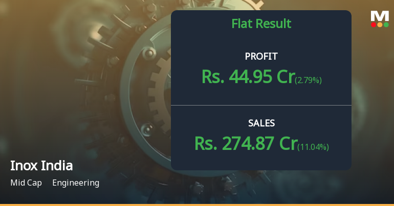 Inox India's Q4 financials show decline in PBT and potential ...