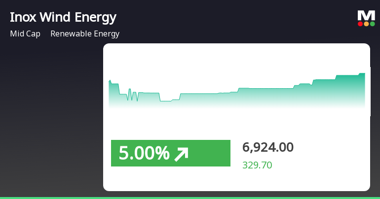 Inox Wind Energy Ltd,Inox Wind Energy Ltd LIVE, Inox Wind Energy Ltd ...