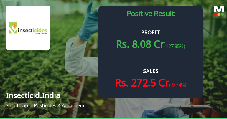 Insecticides India shows strong PAT growth, but concerns arise over ...