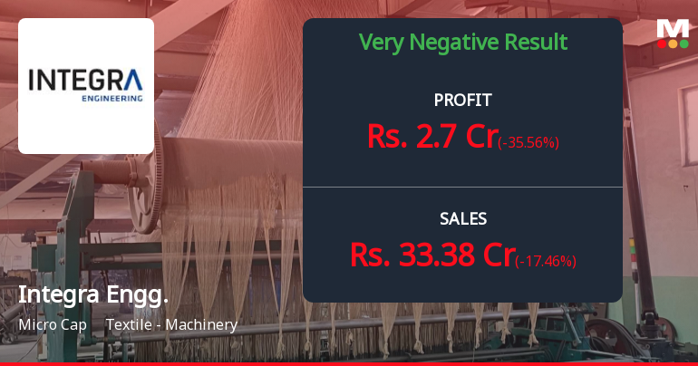 Integra Engineering India's Financial Results Show Significant Decline ...