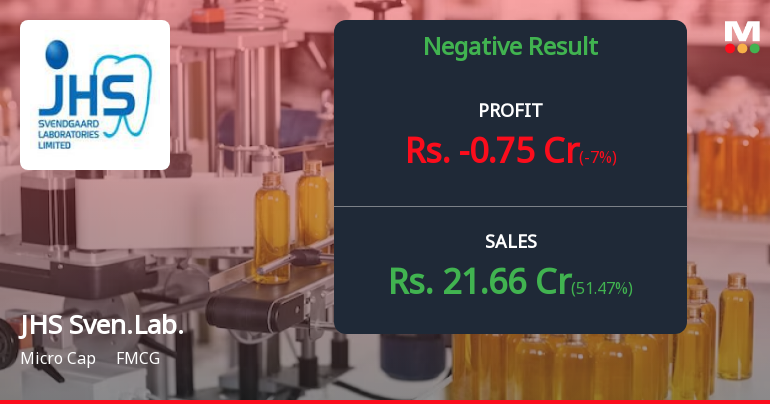JHS Svendgaard Laboratories Reports Mixed Performance in Q1 2024 ...