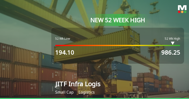 JITF Infra Logistics Stock Reaches 52-Week High, Outperforms Sector ...