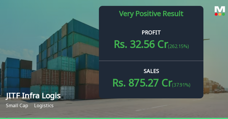 JITF Infra Logis Shows Positive Growth in Q1 Financial Results, Receives 'Hold' Call from ...