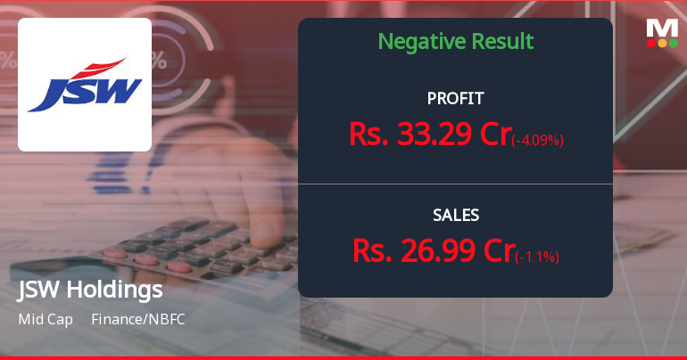 JSW Holdings Reports Decline in Q1 Financial Results, Investors Urged ...