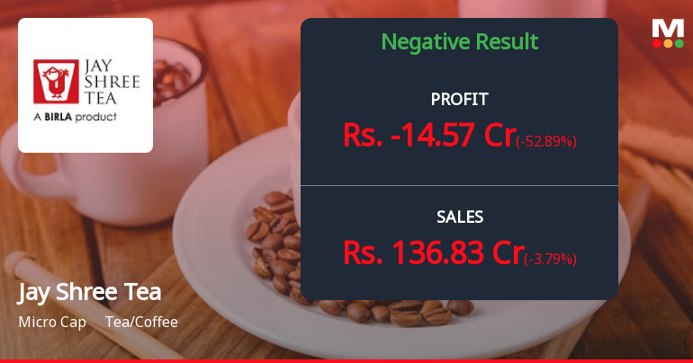 Jay Shree Tea & Industries Reports Negative Performance in Q1 2024